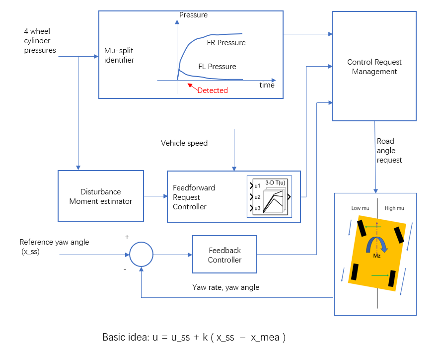 Work Experiences - Buyao Lyu / Personal Homepage